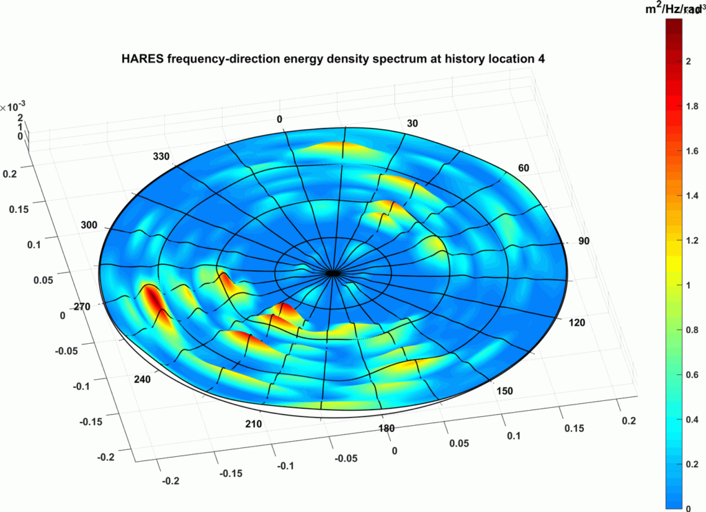 Extract 1d wave from 2d wave igor pro - inrikomuse